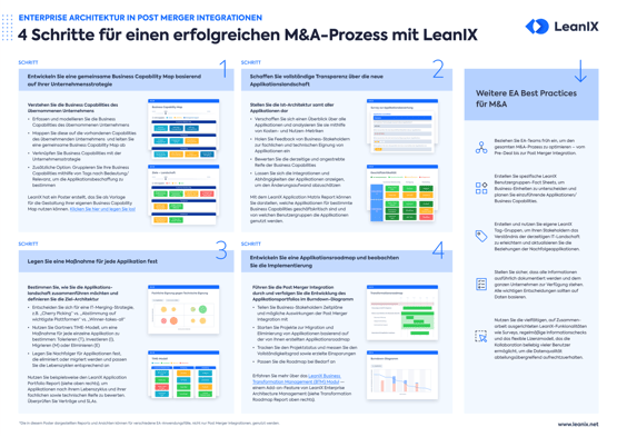 4 Schritte für einen erfolgreichen M&A-Prozess mit LeanIX