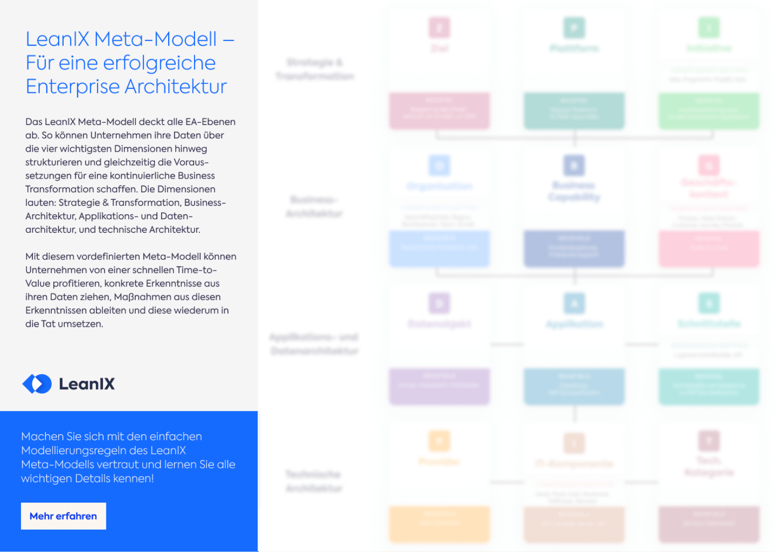 The Zachman Framework - Ein definitiver Leitfaden | LeanIX