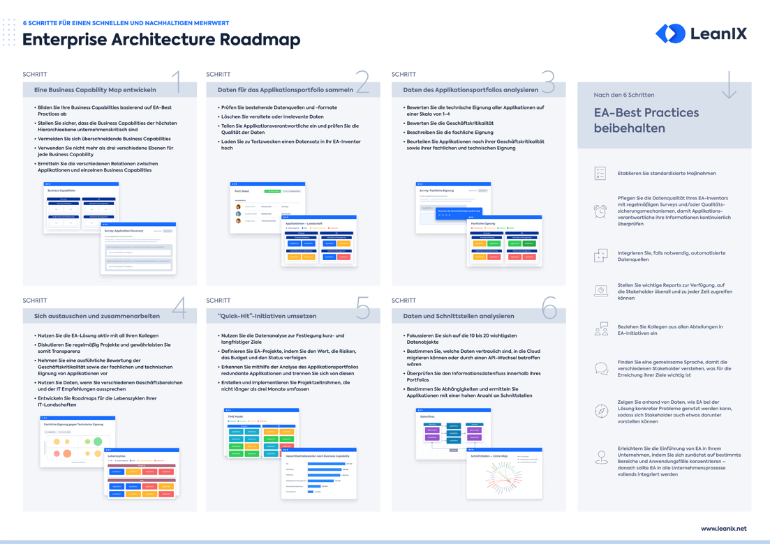 Strategie und Best Practices für die Enterprise Architektur | LeanIX