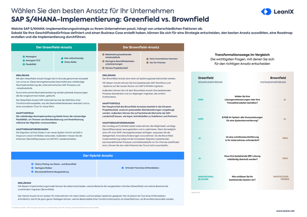 Greenfield vs. Brownfield – S/4HANA-Implementierung | LeanIX