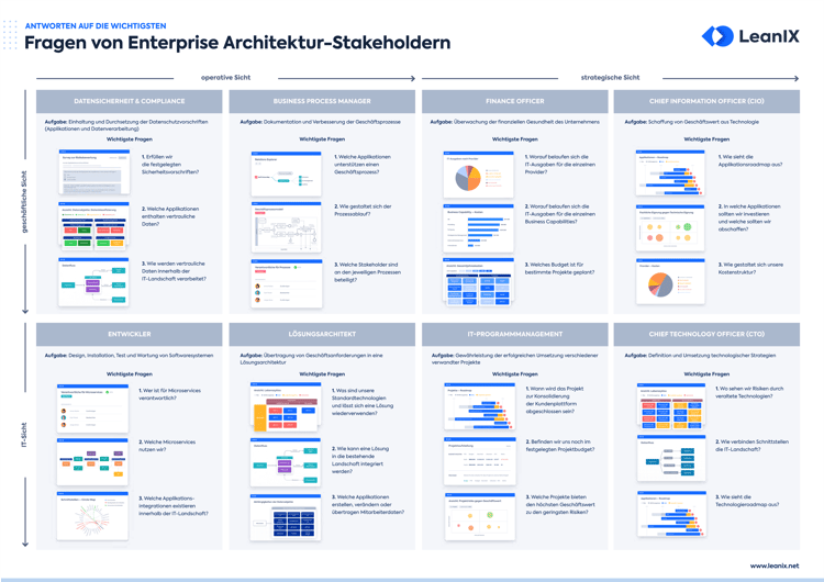 Guide: Enterprise Architects vs. Solution Architects vs.Technical ...