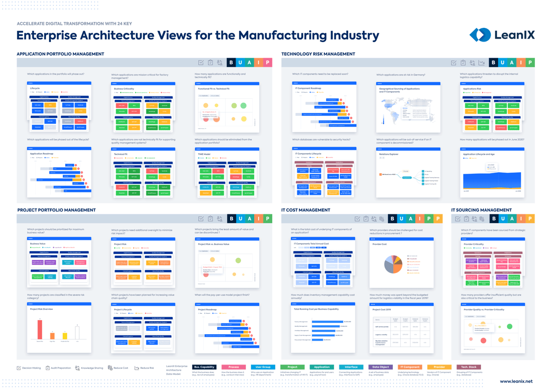 Reshape Your IT with 24 Key Views for Manufacturers