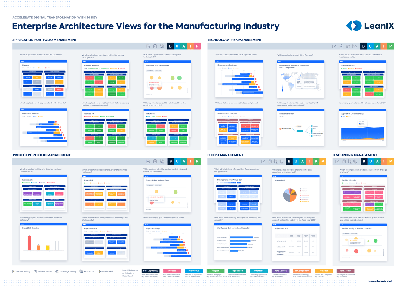 Reshape Your IT with 24 Key Views for Manufacturers
