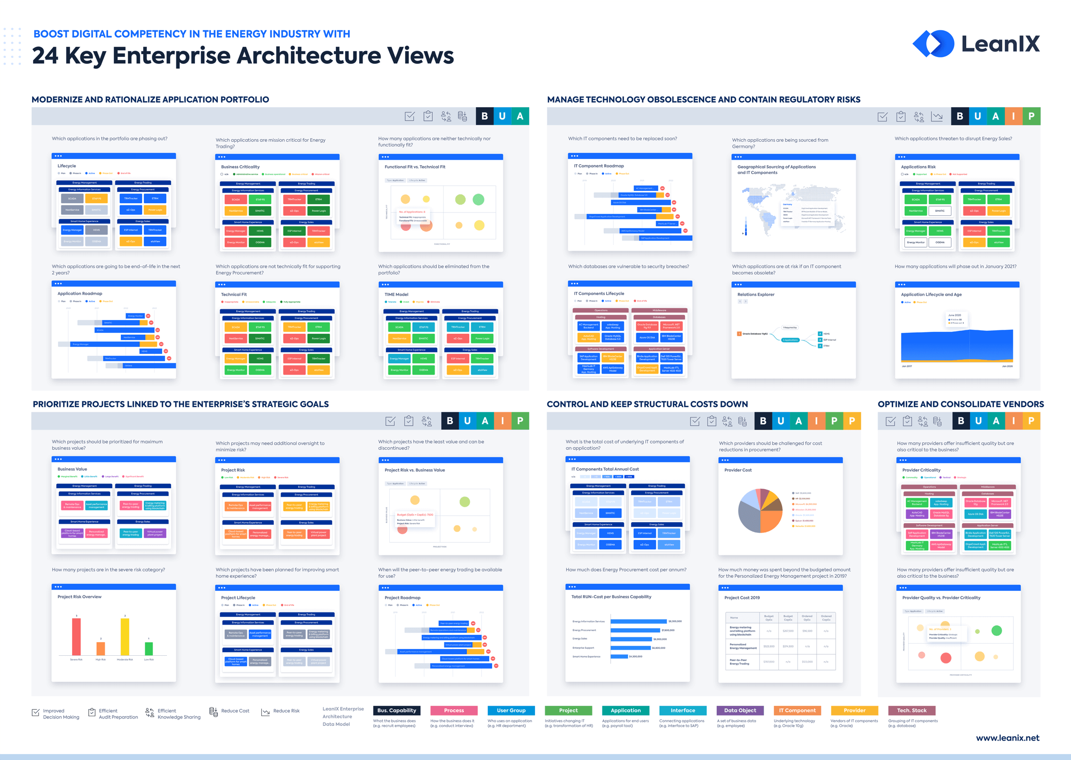 24 Key Enterprise Architecture Views for the Energy Industry