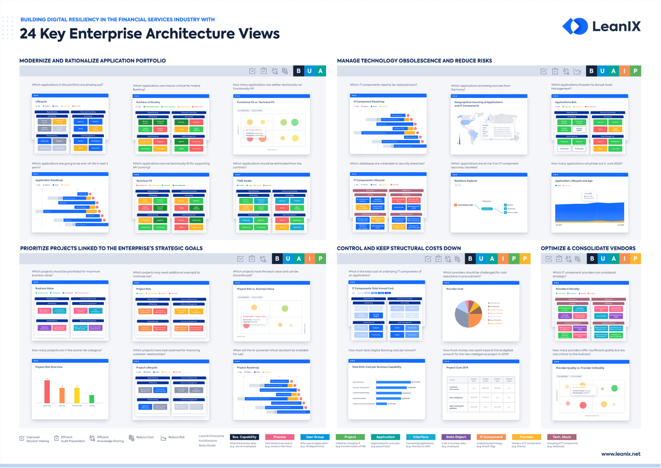 24 Key Enterprise Architecture Views for Financial Services
