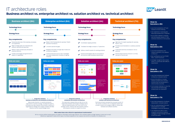Cloud Migration: Step-by-Step Process | LeanIX