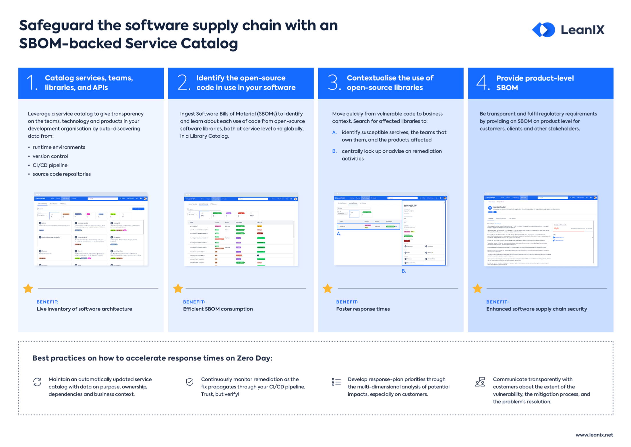 Managing Software Dependencies: Types & Risks | LeanIX