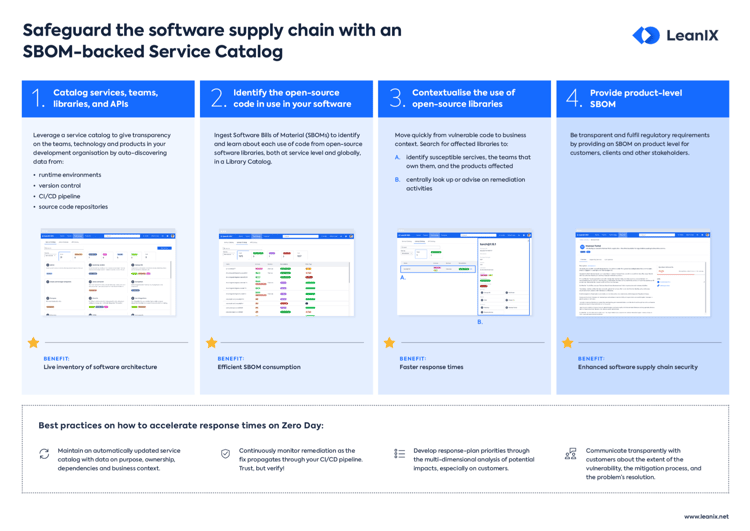 What is Software Metadata? Types & Examples | LeanIX