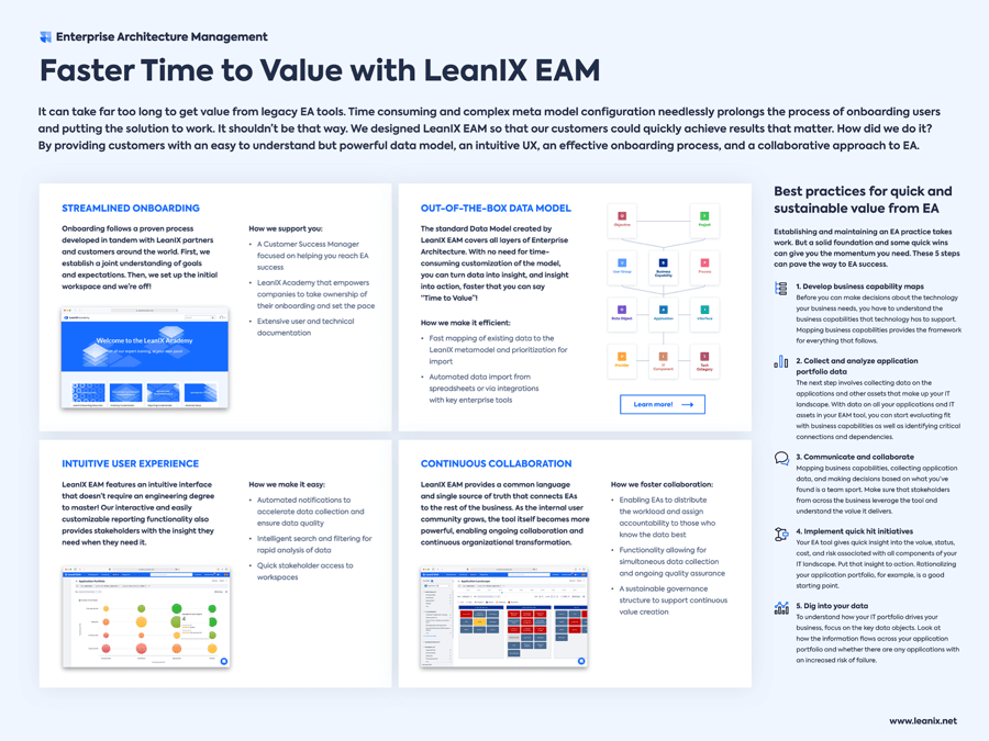 Free Poster: Faster Time to Value with LeanIX EAM