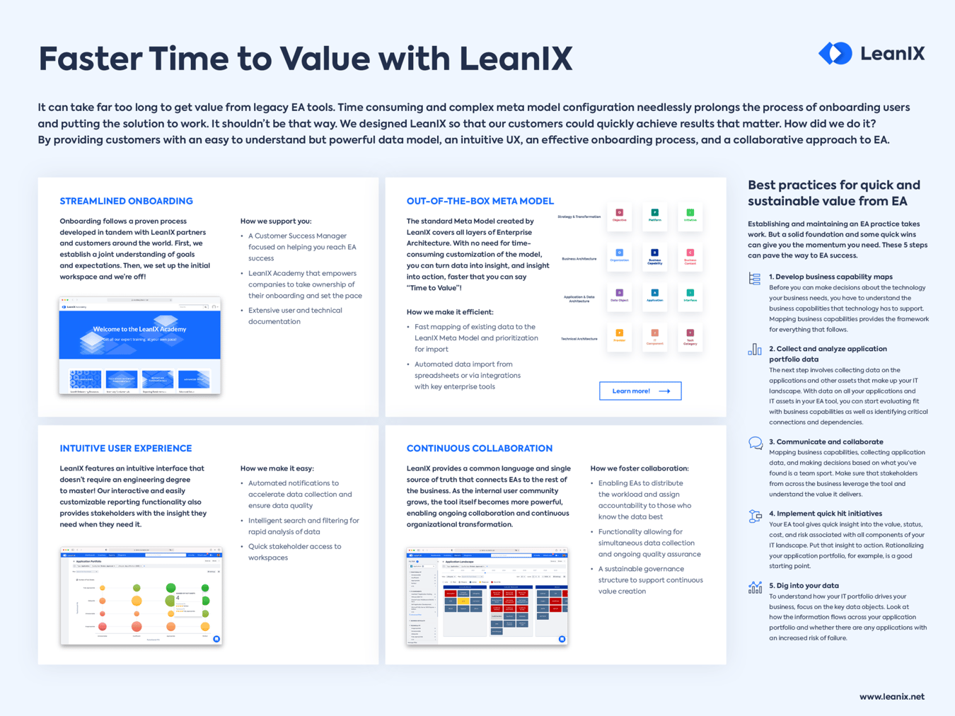 Free Poster: Faster Time to Value with LeanIX