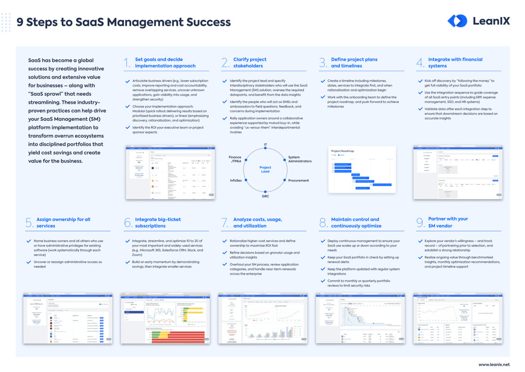 Software Asset Management: Best Practices | LeanIX