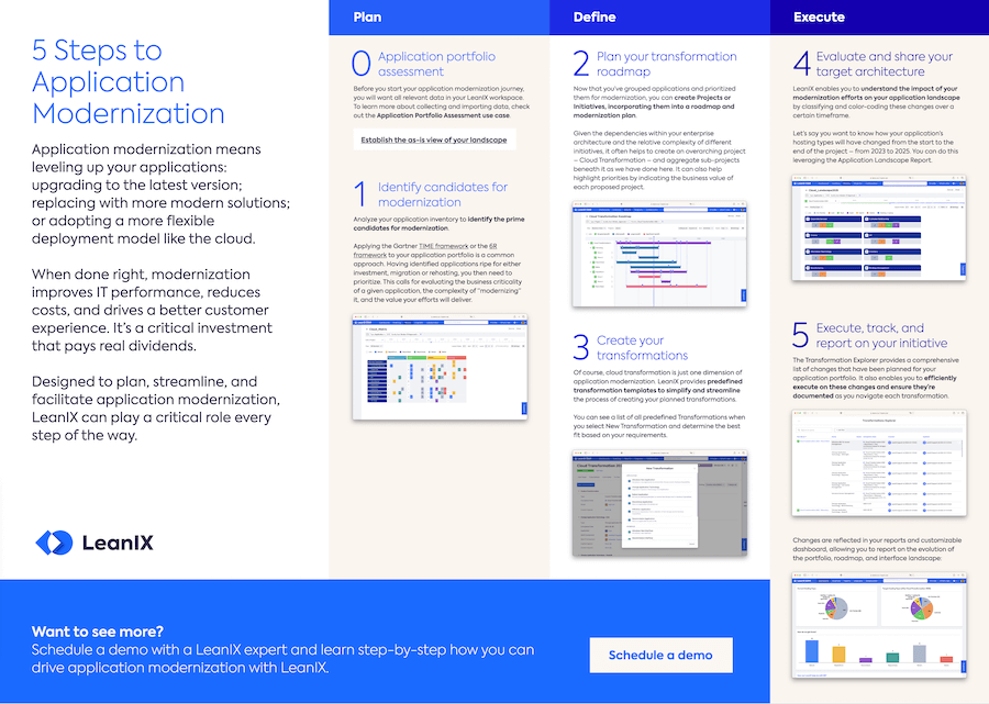 Poster: 5 Steps to Application Modernization