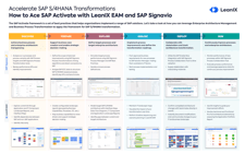 SAP Prepare Phase Activities: Finalize Project Timeline | LeanIX