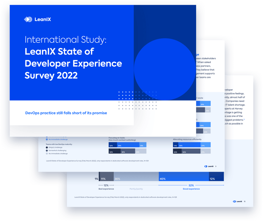 Free Report: State of Developer Experience Survey 2022