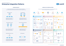The Complete Overview of Enterprise Integration Patterns