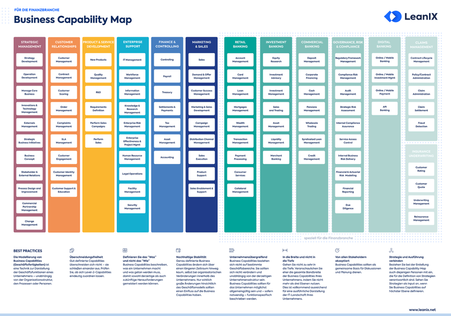 Beispiele und Vorlagen für Business Capability Maps | LeanIX