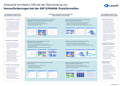 SAP Activate Methodology | LeanIX