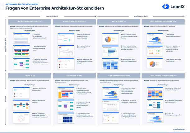 Was ist ArchiMate? Wesentliche Bestandteile und Vergleiche | LeanIX