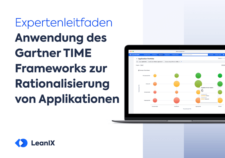 Gartner® TIME-Modell | LeanIX