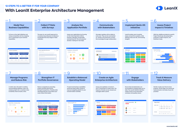 Enterprise Architecture Metrics: Prove Value and ROI | LeanIX