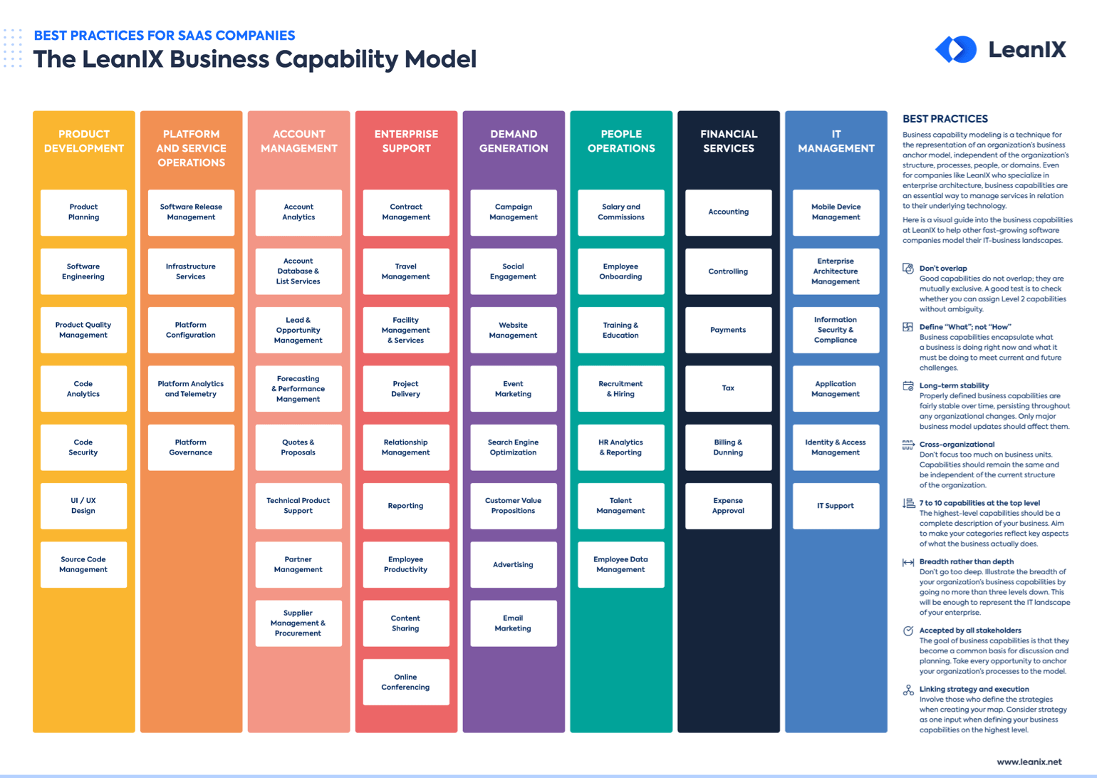 Business Capability Map Examples & Templates | LeanIX