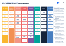 Business Capability Map Examples & Templates | LeanIX