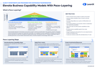 What is Business Capability: Definition & Mapping | LeanIX