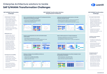 Comprehensive Guide to ERP Transformation: Steps & Challenges | LeanIX