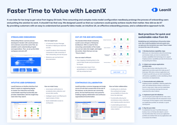 Business Capability Map and Model - The Definitive Guide | LeanIX