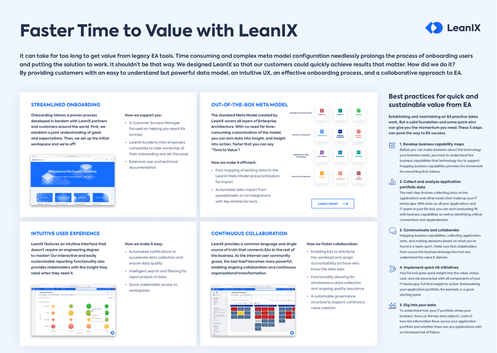 LeanIX | Enterprise Architecture Transformation