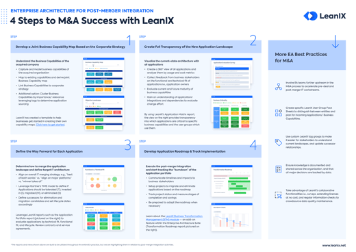 Business Capability Map and Model - The Definitive Guide | LeanIX