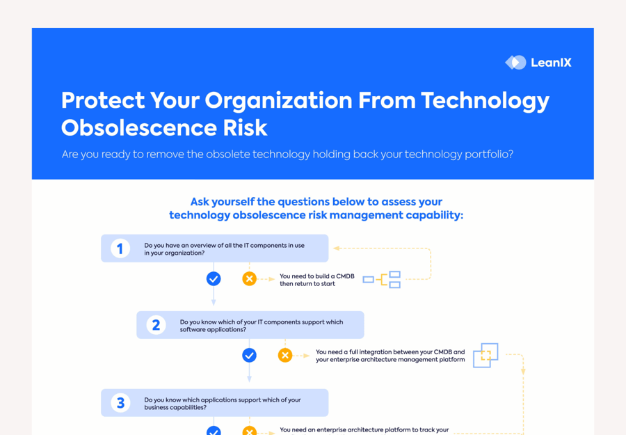 Obsolescence Risk Management: Improve IT Resilience | LeanIX