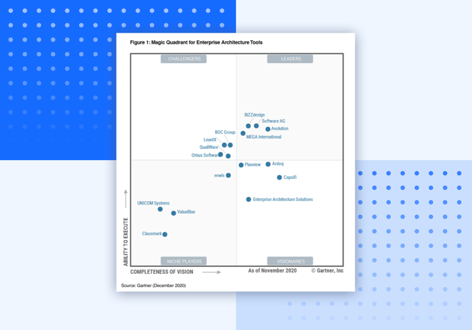 EA und Cloud Governance | LeanIX