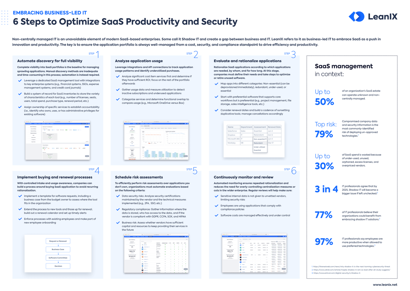 What is Shadow IT? Discover and Manage It - The Definitive Guide | LeanIX