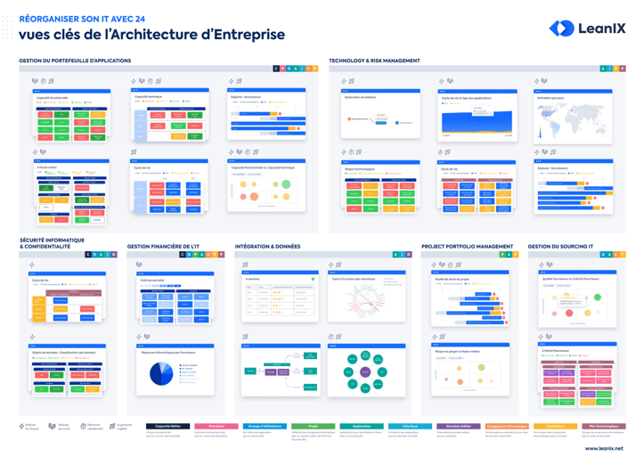 Qu’est-ce qu’ArchiMate ? Composants clés et comparaisons | LeanIX