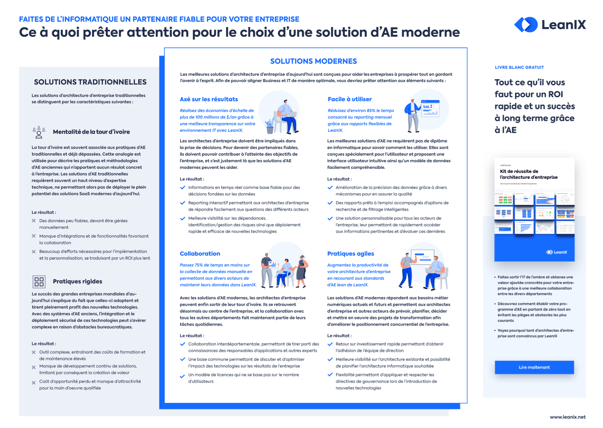Le cadre Zachman – Le guide ultime | LeanIX