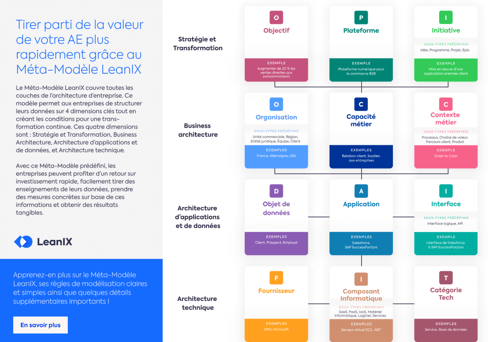 Architecte Solution : Compétences, parcours et qualités | LeanIX