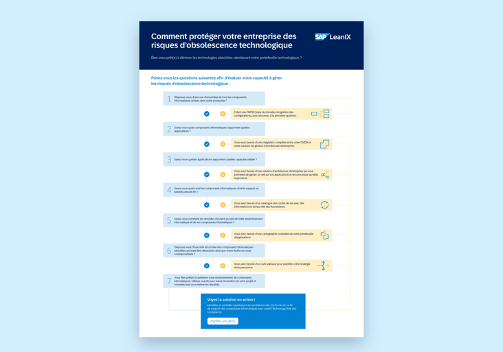 Que sont les Software Artifacts? - Types et avantages | LeanIX