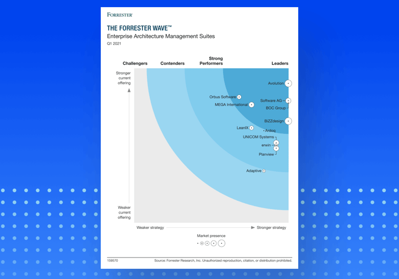 Industry Acknowledgment | SAP LeanIX