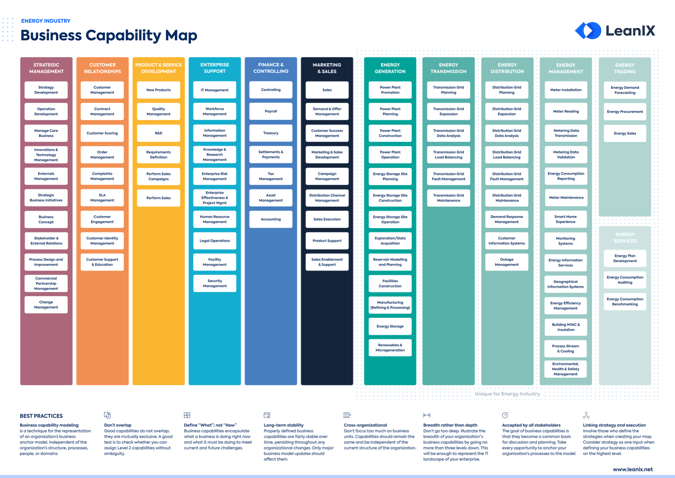 Business Capability Map Examples & Templates | LeanIX