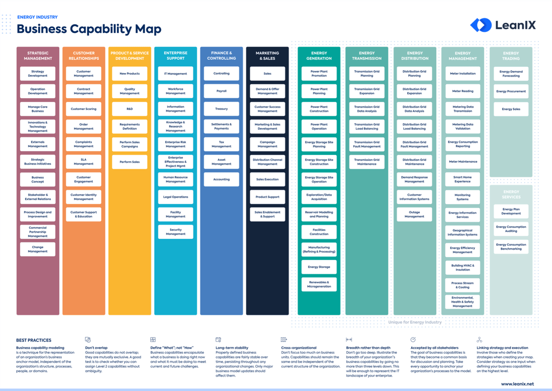 Business Capability Map Examples & Templates | LeanIX