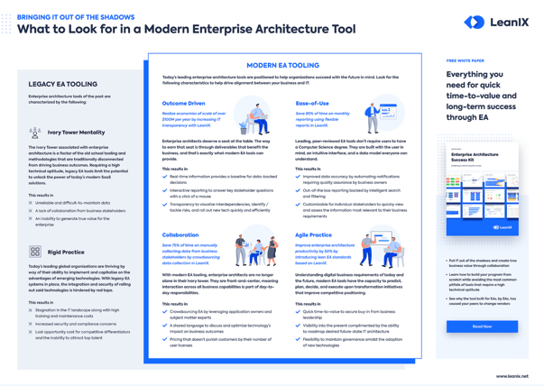 What is Enterprise Architecture? Framework & Process | LeanIX