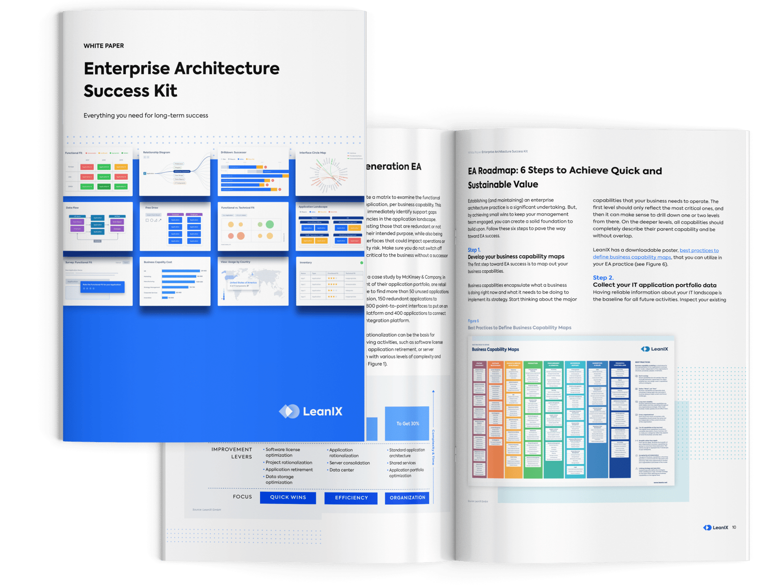 Digital Transformation with Enterprise Architecture | LeanIX