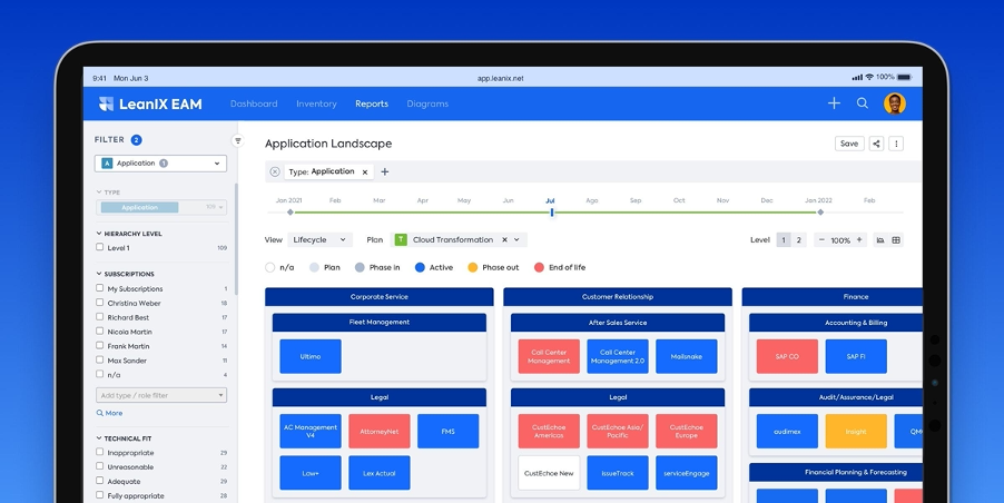Solution Architecture Vs Enterprise Architecture
