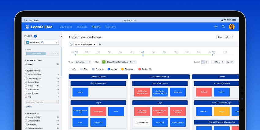 Enterprise Architecture Vs Business Architecture