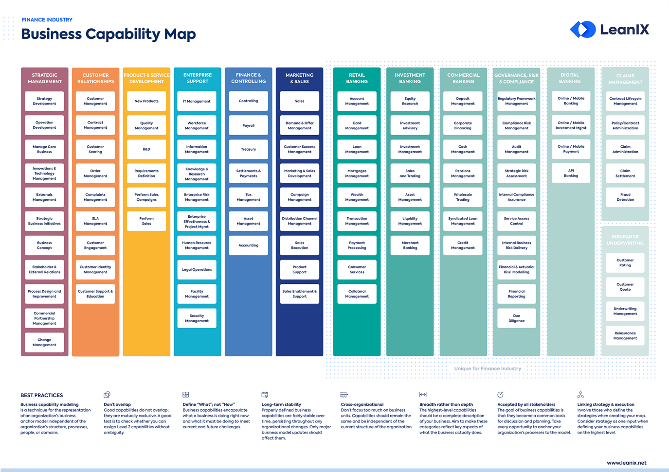Business Capability Map Examples & Templates | LeanIX