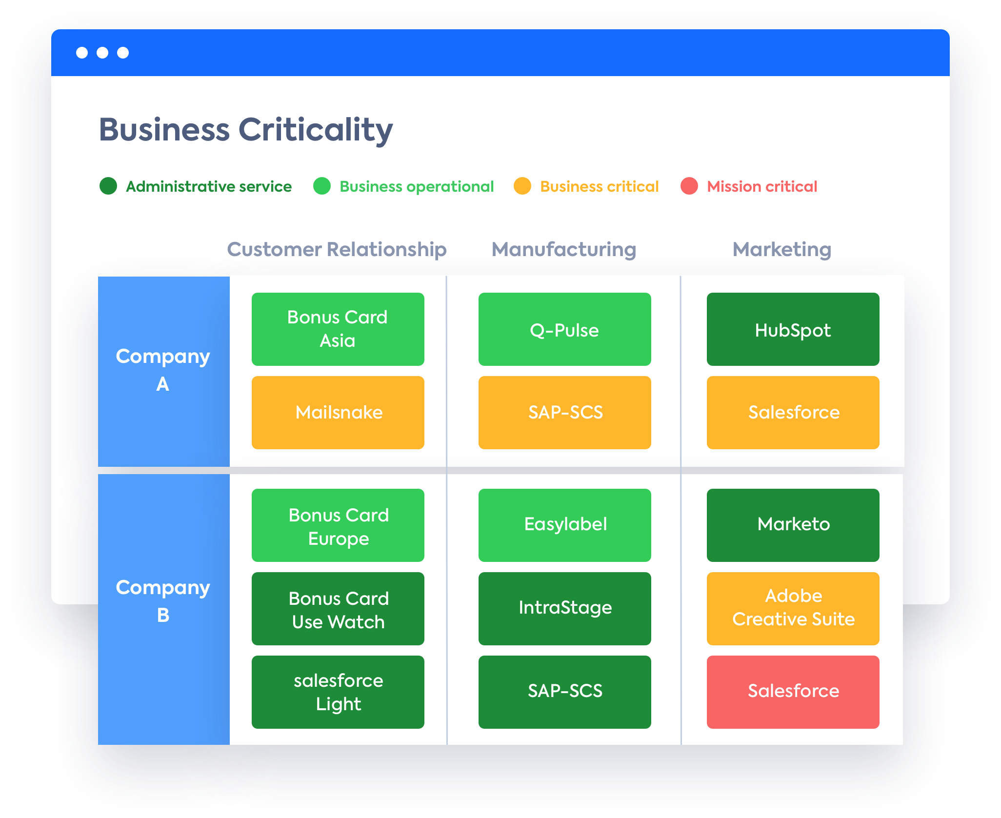 Post-Merger & Acquisition Integration - Process & Key Steps | LeanIX