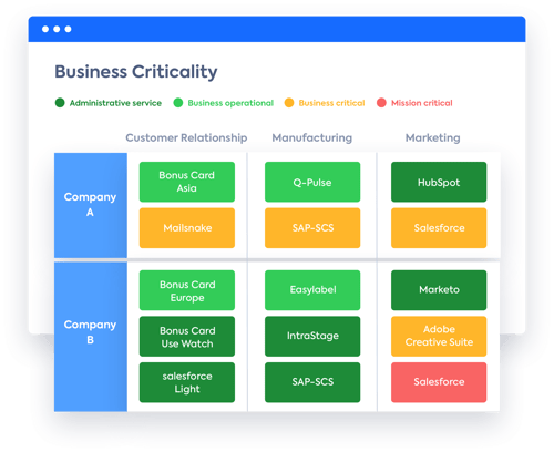 Post-Merger & Acquisition Integration - Process & Key Steps | LeanIX