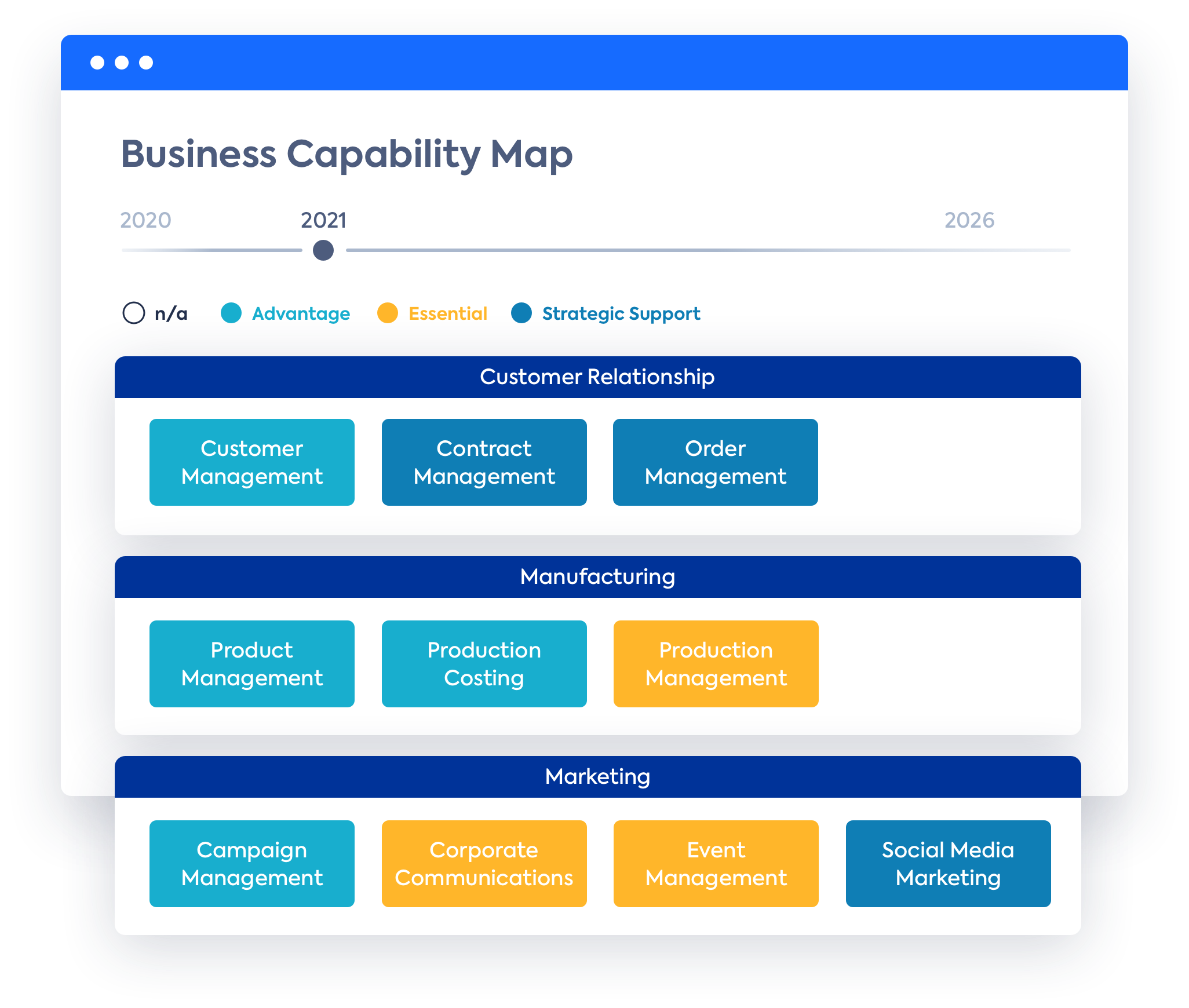 Post-Merger & Acquisition Integration - Process & Key Steps | LeanIX