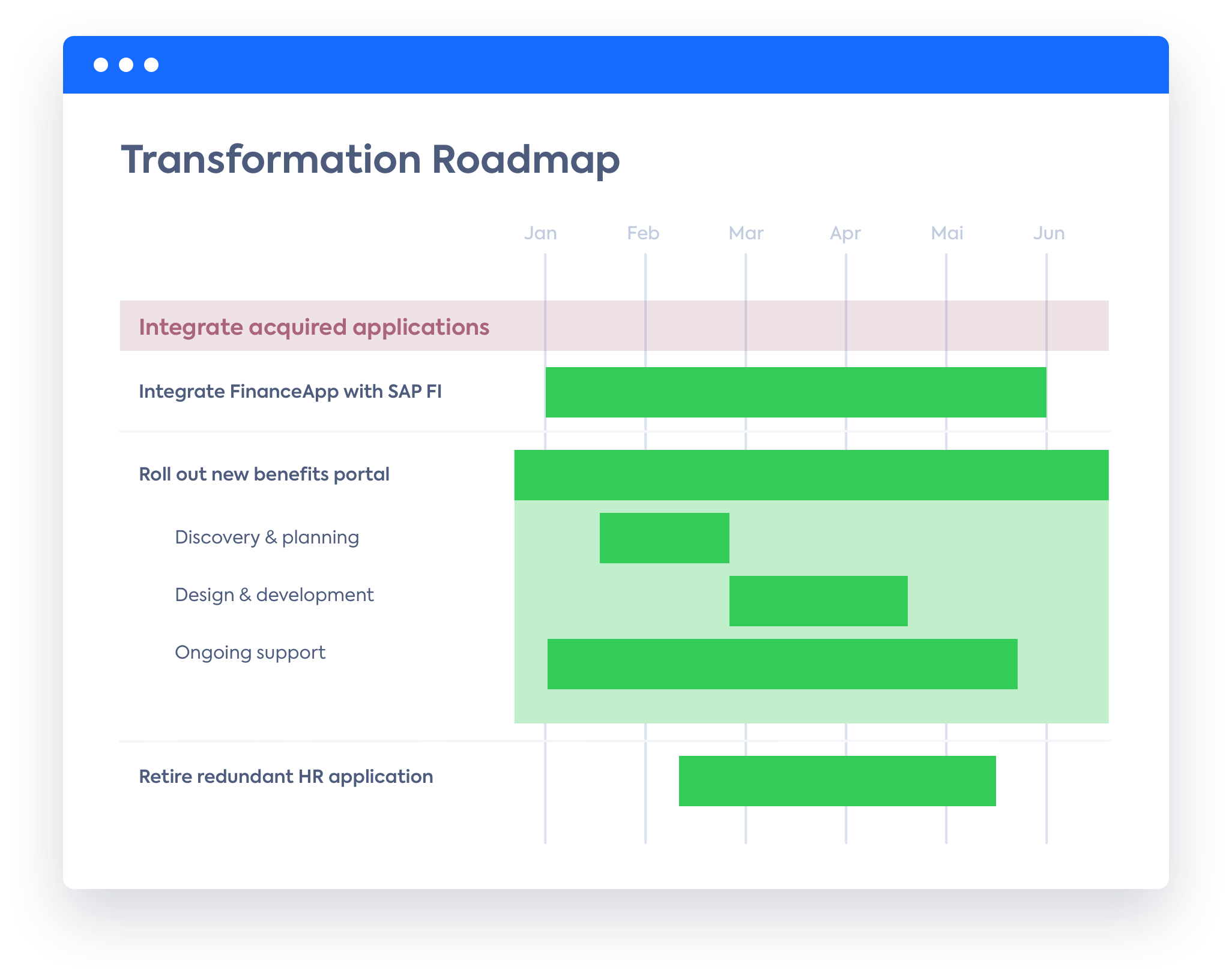 Post-Merger & Acquisition Integration - Process & Key Steps | LeanIX